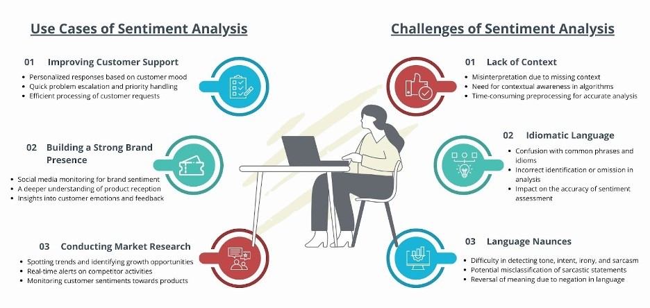 AI Explained: Understanding Sentiment Analysis